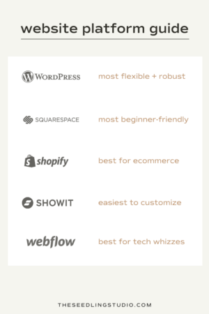 The First 3 Steps to Build a Website for Your Online Business