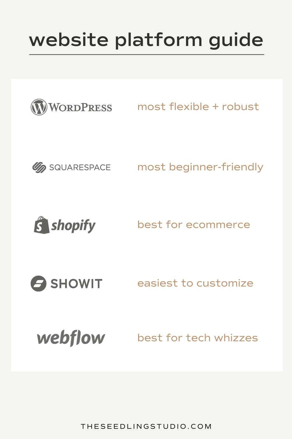 The First 3 Steps to Build a Website for Your Online Business